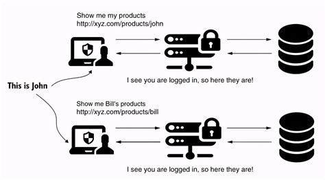 Web应用程序中的常见安全漏洞在web应用软件中不属于安全 Csdn博客