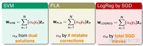机器学习技法5 （核逻辑回归） 知乎