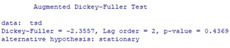 Augmented Dickey Fuller Test For Time Series Analysis Naukri Code