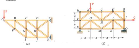 Solved For The Given Loading Determine The Zero Force