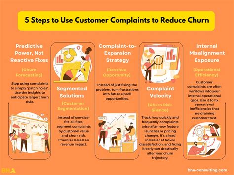 Anil Karakkattuu On Linkedin Saas Customersuccess Churn Csleaders Csm