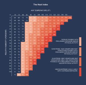 Extreme Heat NYC Hazard Mitigation Plan