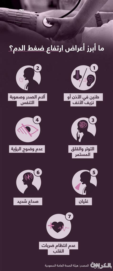 من بينها طنين الأذنأبرز 7 أعراض لارتفاع ضغط الدم Cnn Arabic