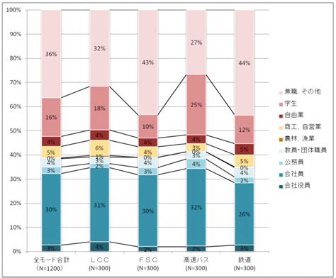 国交省のlccの参入効果分析に関する調査研究”をご紹介 Part2 Help Point