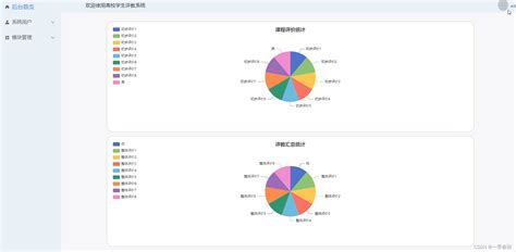 基于springboot的高校学生评教系统基于springboot的高校讲师测评系统 Csdn博客