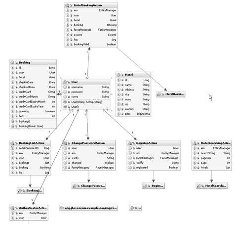 We Dont Need No Stinking Uml Diagrams F For Fun And Profit