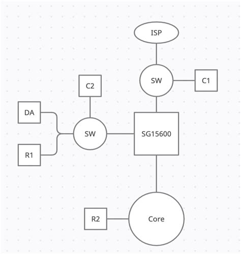 Terrible Performance Ip Checkpoint Sg 15600 Check Point Checkmates