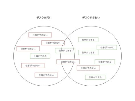 机の上に何もない人はなぜ仕事ができるのか？ ろぐろぐみー 人生備忘録ブログ