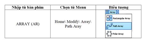 Lệnh Array trong AutoCAD Lệnh tạo mảng trong AutoCAD