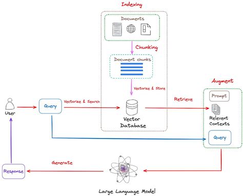Endatec Soluciones On Linkedin A Brief Introduction To Retrieval