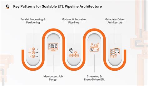 ETL Data Pipelines for Enterprises: Scale, Speed, and Smarts
