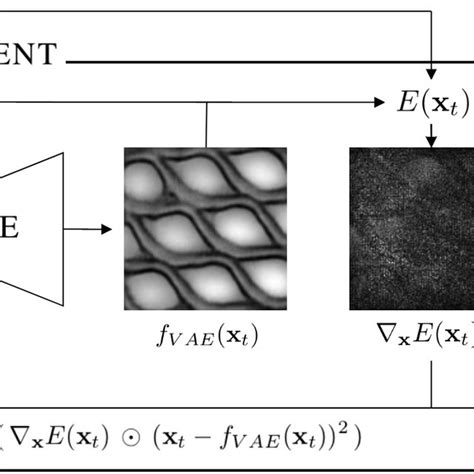 Illustration Of Our Method We Perform Gradient Descent On Ex T To Download Scientific