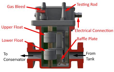 Transformer Buchholz Relay Explained SaVRee SaVRee