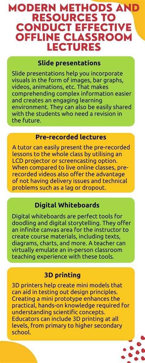 Modern Methods And Resources To Conduct Effective Offline Classroom Lectures Lecture