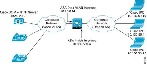 Cli Book 2 Cisco Asa Series Firewall Cli Configuration Guide 91 Configuring The Cisco Phone