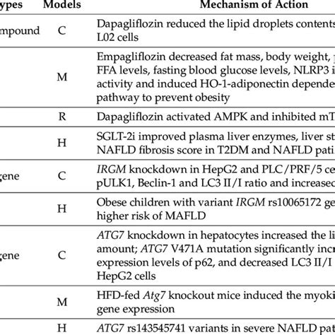 Functional Enrichment Analysis Of Protein Protein Interaction Networks