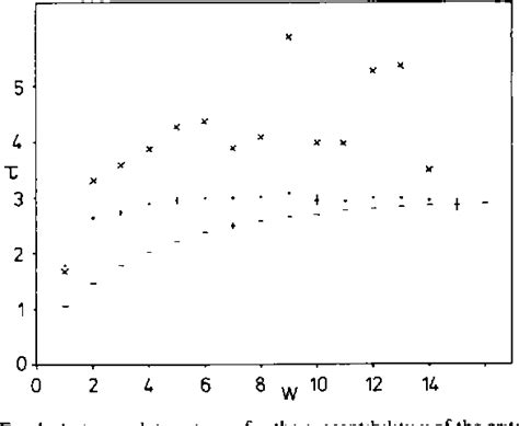 Figure 1 From Comparison Between Cluster Monte Carlo Algorithms In The