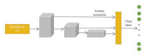 Face Feature Extraction And Classification Method Download