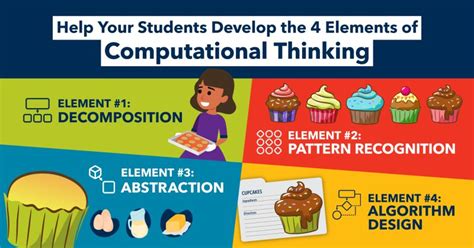 Kai Coders On Linkedin How To Develop Computational Thinkers