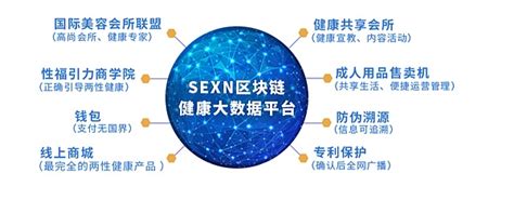 健康看性SEXN性链构建两性生理健康生态 登陆中原文化节成亮点