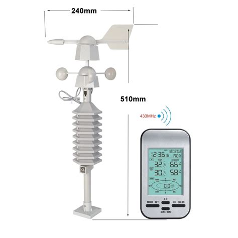 Ws Mhz