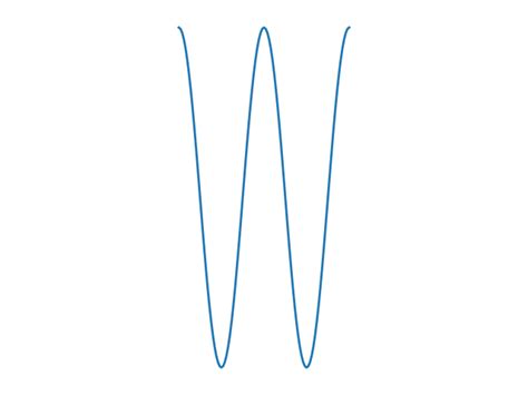 matplotlib 2 3 사용법 4 함수