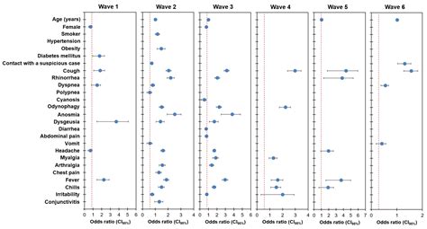 Healthcare Free Full Text Individualized Prediction Of Sars Cov 2 Infection In Mexico City