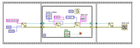 Program Power Supply With Labview Ni Community