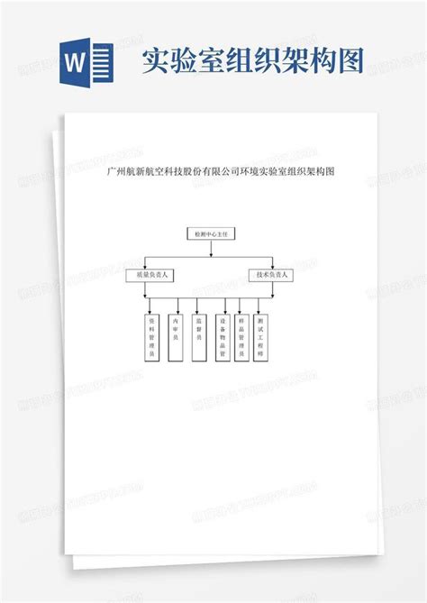 实验室组织架构图 Word模板下载 编号qzxdrvgz 熊猫办公