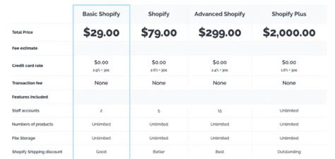 Shopify Pricing How Much Does Shopify Cost Per Month In 2023