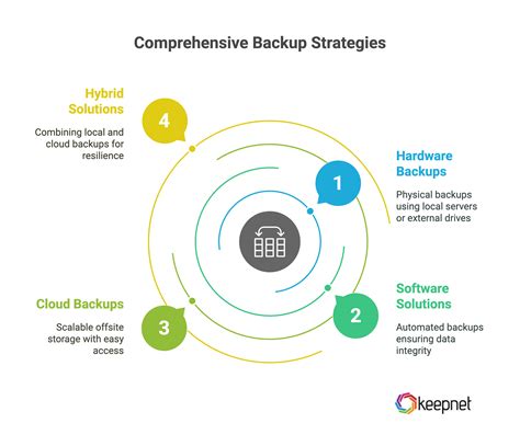 Data Backup And Storage Guide Essential Basics Explained Keepnet