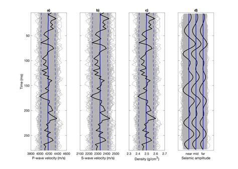 Synthetic Example Of Non Linear Seismic Inversion From Left To Right