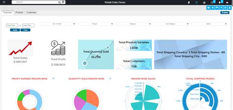 Dashboard Bizdata Help
