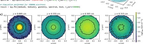 Figure 1 From An Easy Tool For The Monte Carlo Simulation Of The Passage Of Photons And