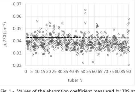 figure 1 from non destructive detection of potato tubers internal