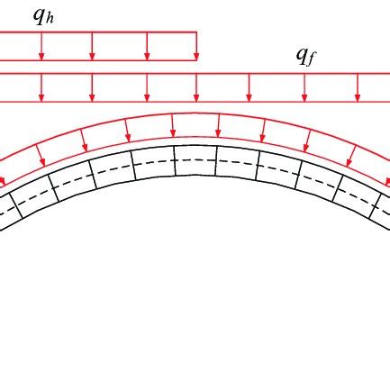 Different Loading Cases Considered In This Work Download Scientific Diagram