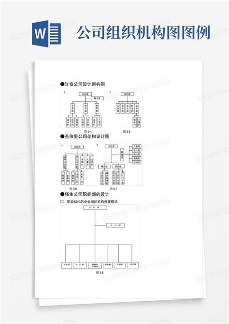 公司组织机构图图例Word模板下载 编号qpmwvnrx 熊猫办公