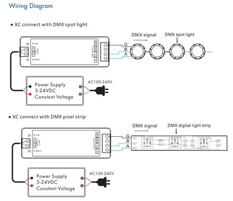 Skydance XC Led Controller RF DMX RGB DMX Master