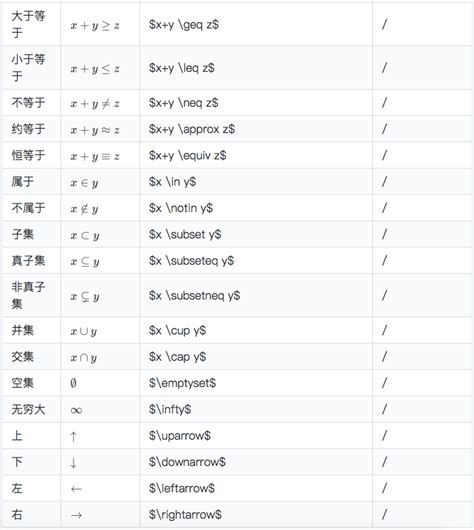 数学公式如何用markdown优雅地写出来！ 坚果之云 Markdown