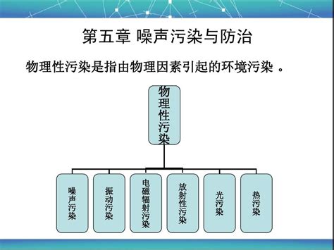 第五章 噪声污染与防治word文档在线阅读与下载无忧文档