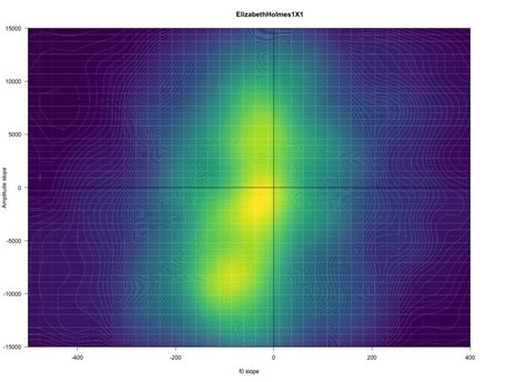 language log better colormaps