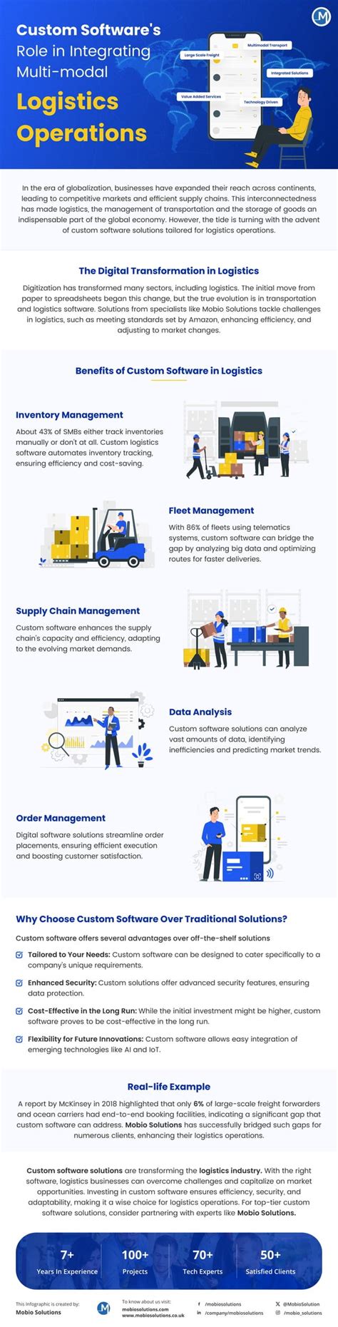 custom software s role in integrating multi modal logistics operations