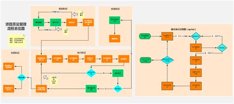 12张必备质量管理体系流程图！ 知乎