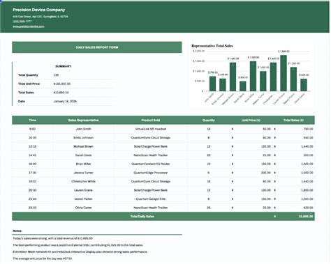 free daily report templates in excel for progress tracking