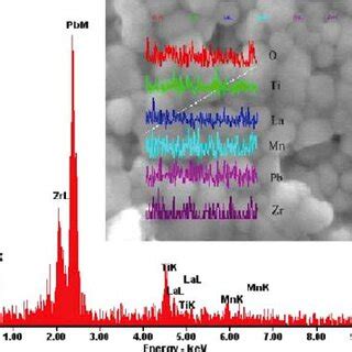 Online Colour At Pss A X Ray Diffraction Patterns Of PLZTM