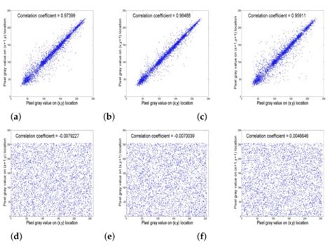 Mathematics Free Full Text An Image Encipherment Algorithm Using A Combination Of A One