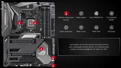 Asus Rog Maximus X Formula Z Motherboard Review Updated Gaming Gorilla