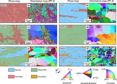 Dripta Dutta Phd Ebsd Based Microstructural Analyses