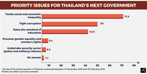 Human Rights A Non Issue In Thai Election The Asean Post