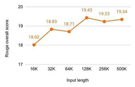 Infini Attention Enabling Llms To Handle Unlimited Context By